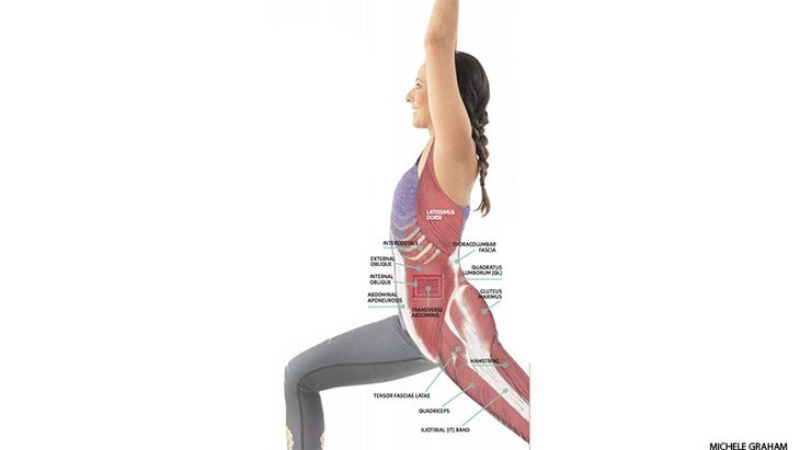 Back Pain? Why the Yoga Twist is Healing